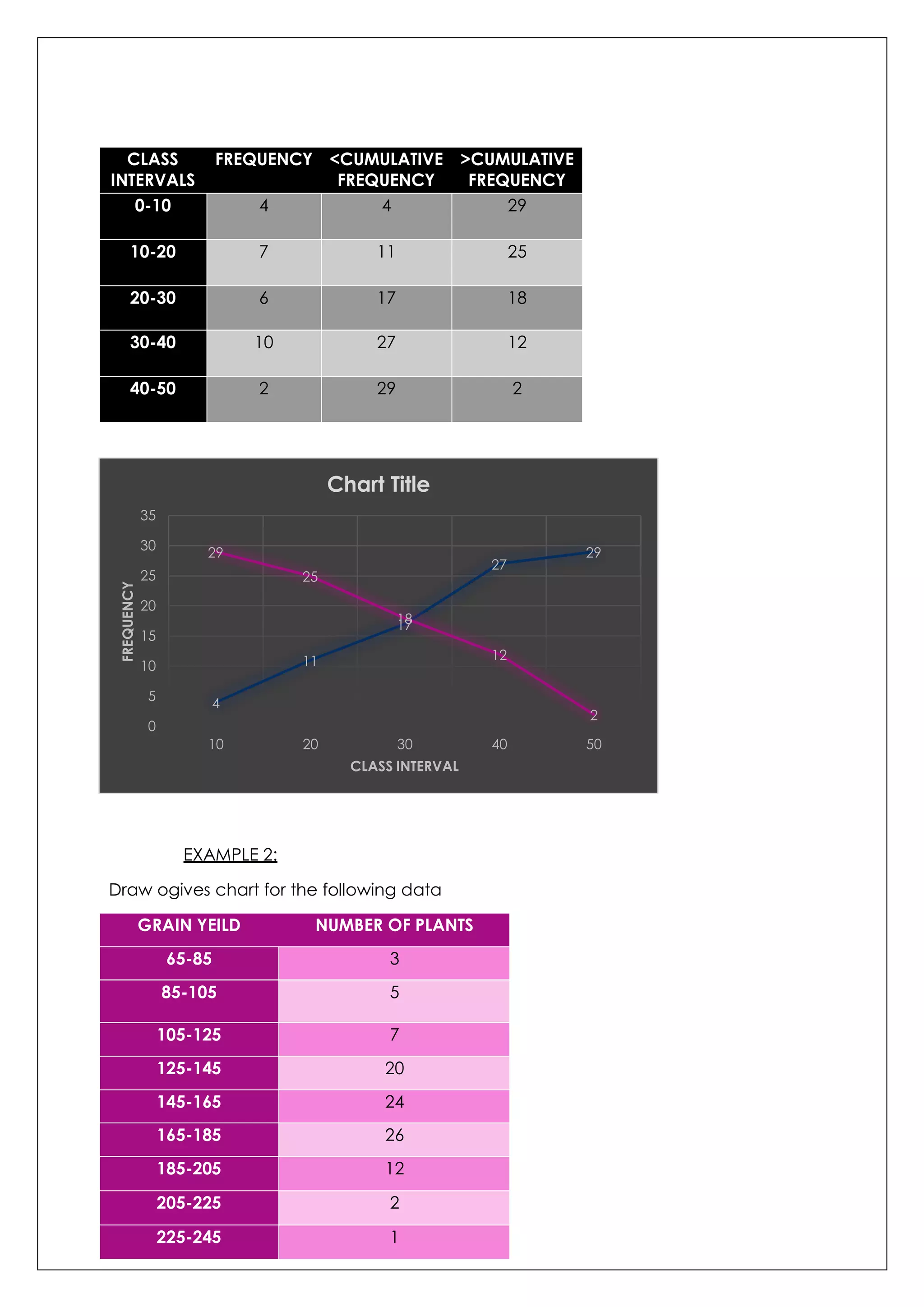 Diagrammatic and graphical representation of data | PDF
