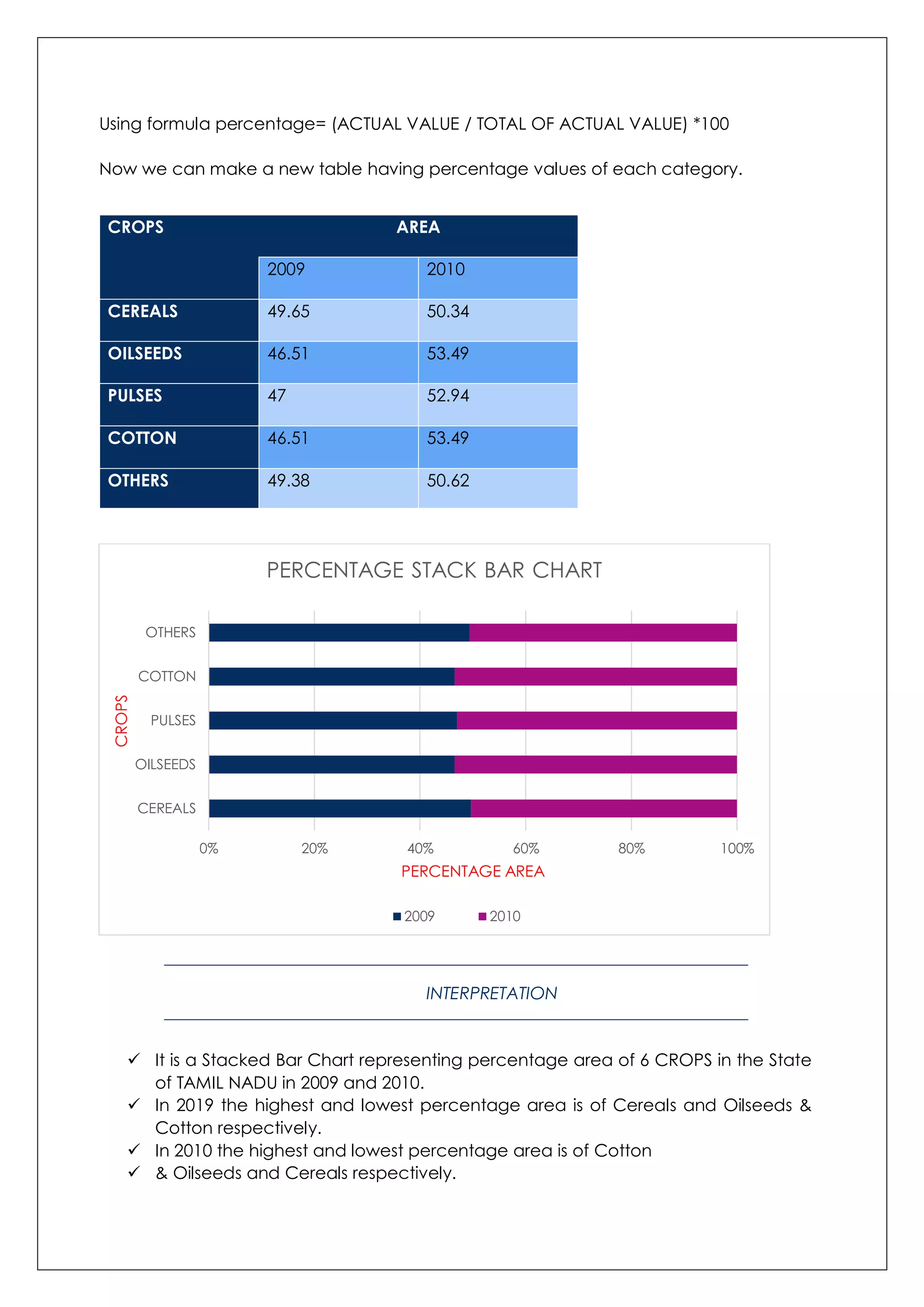 Diagrammatic and graphical representation of data | PDF