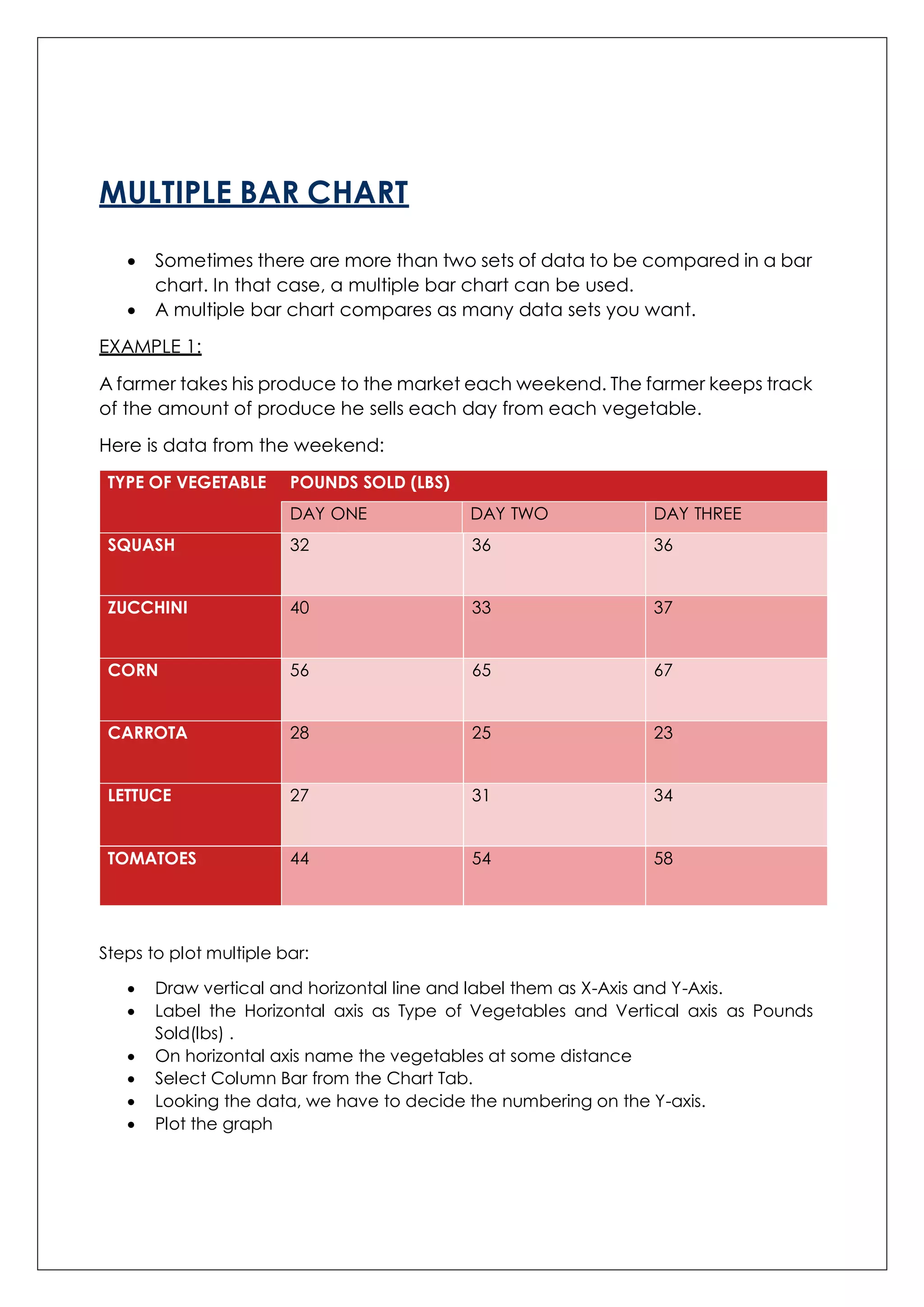 Diagrammatic and graphical representation of data | PDF