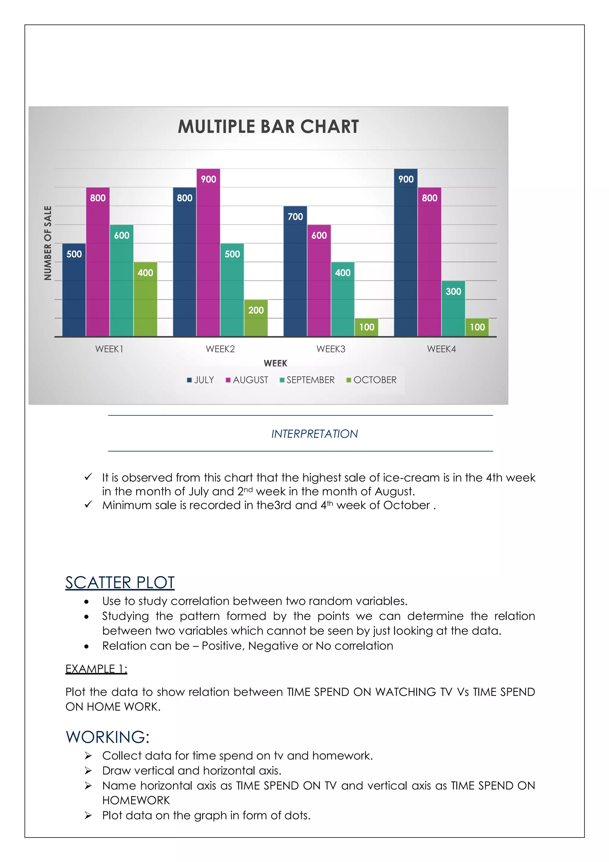 Diagrammatic and graphical representation of data | PDF