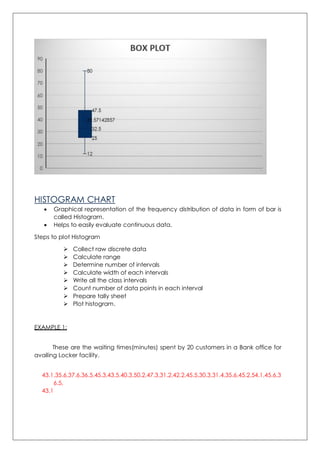 Diagrammatic and graphical representation of data | PDF