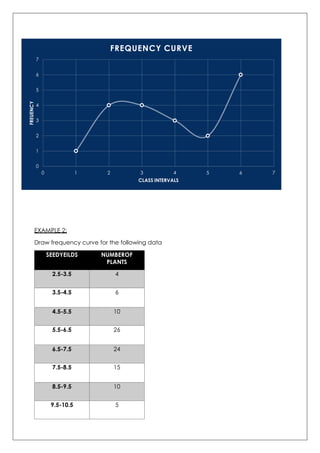 Diagrammatic and graphical representation of data | PDF