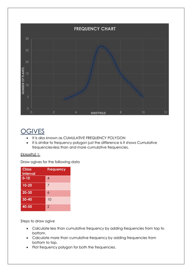 Diagrammatic and graphical representation of data | PDF