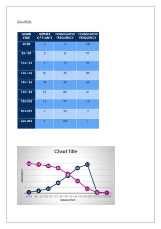 Diagrammatic and graphical representation of data | PDF