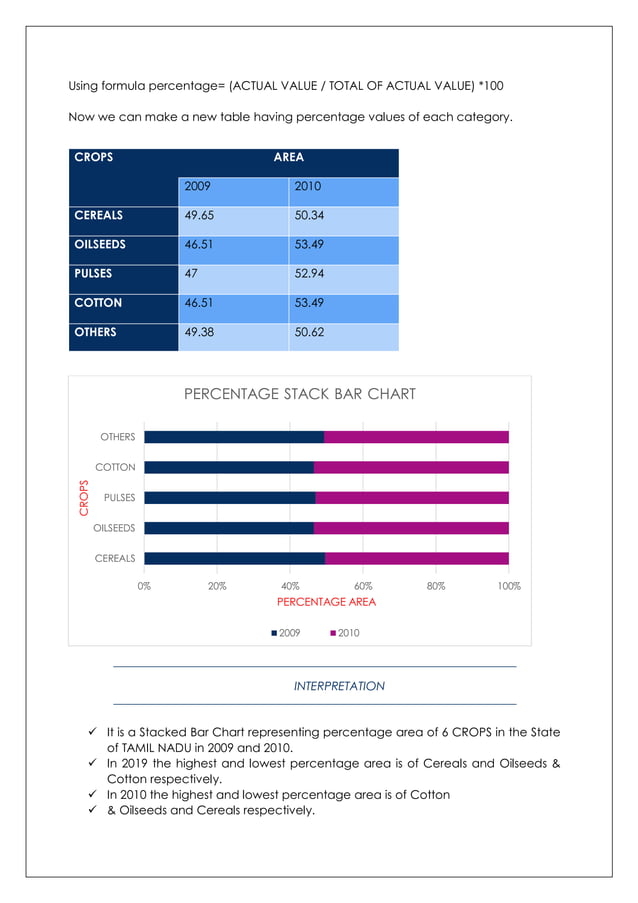 Diagrammatic and graphical representation of data | PDF
