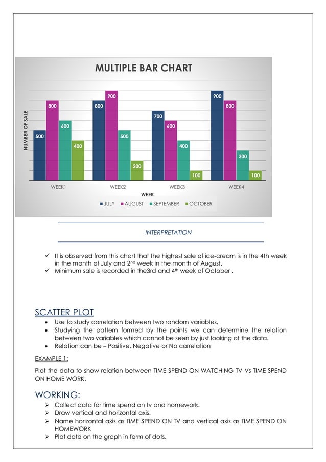 Diagrammatic and graphical representation of data | PDF
