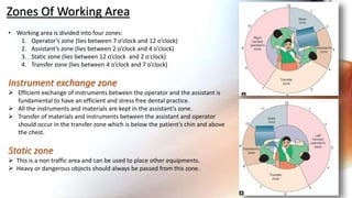 Dental chair, patient and operator position | PPTX