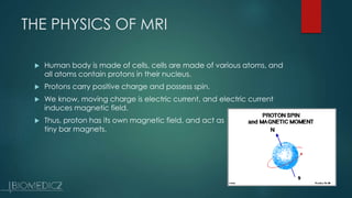 The Physics of MRI | PPTX