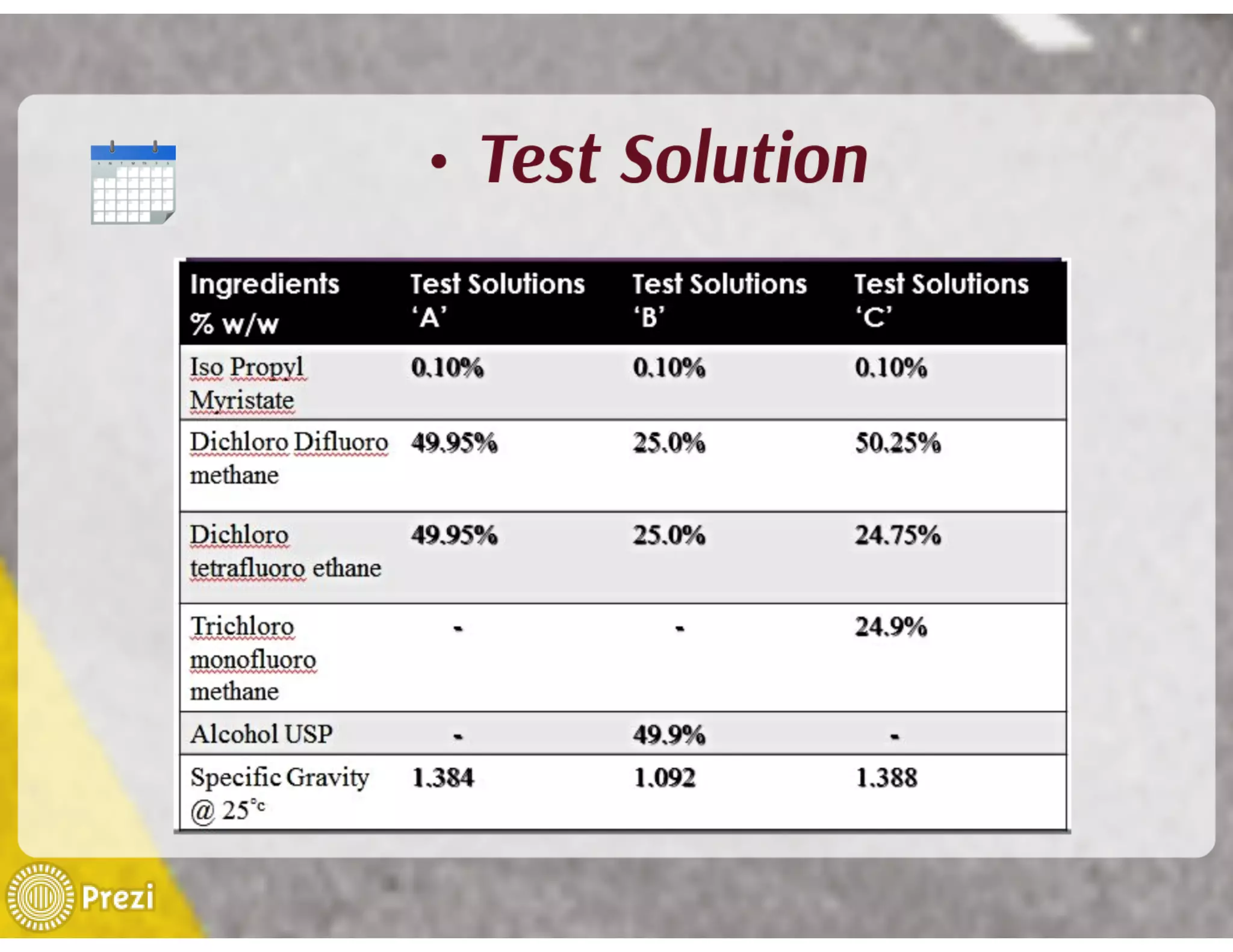 Quality Assurance of Components & Formulation in Aerosol | PPT