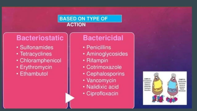 Broad spectrum antibiotics | PPT