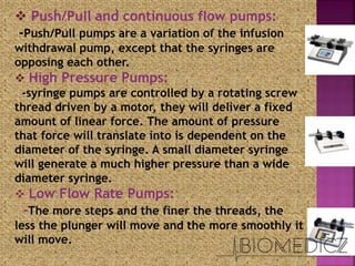 Syringe Pump | PPTX