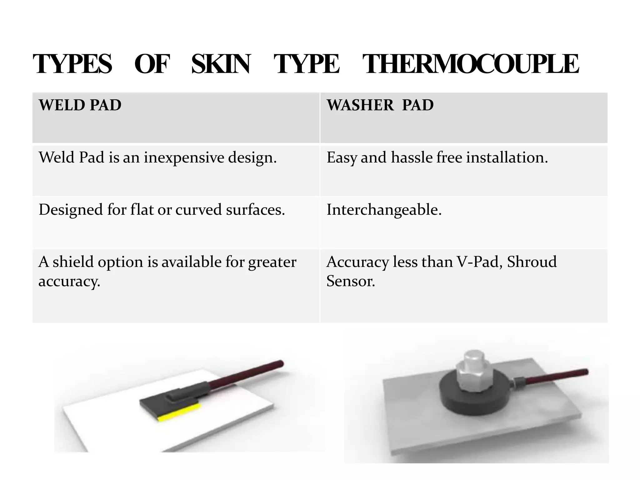 weld metal temperature measurement device ppt | PPTX