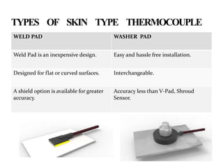 weld metal temperature measurement device ppt | PPTX