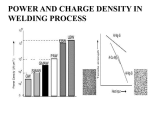 weld metal temperature measurement device ppt | PPTX