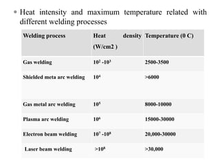 weld metal temperature measurement device ppt | PPTX