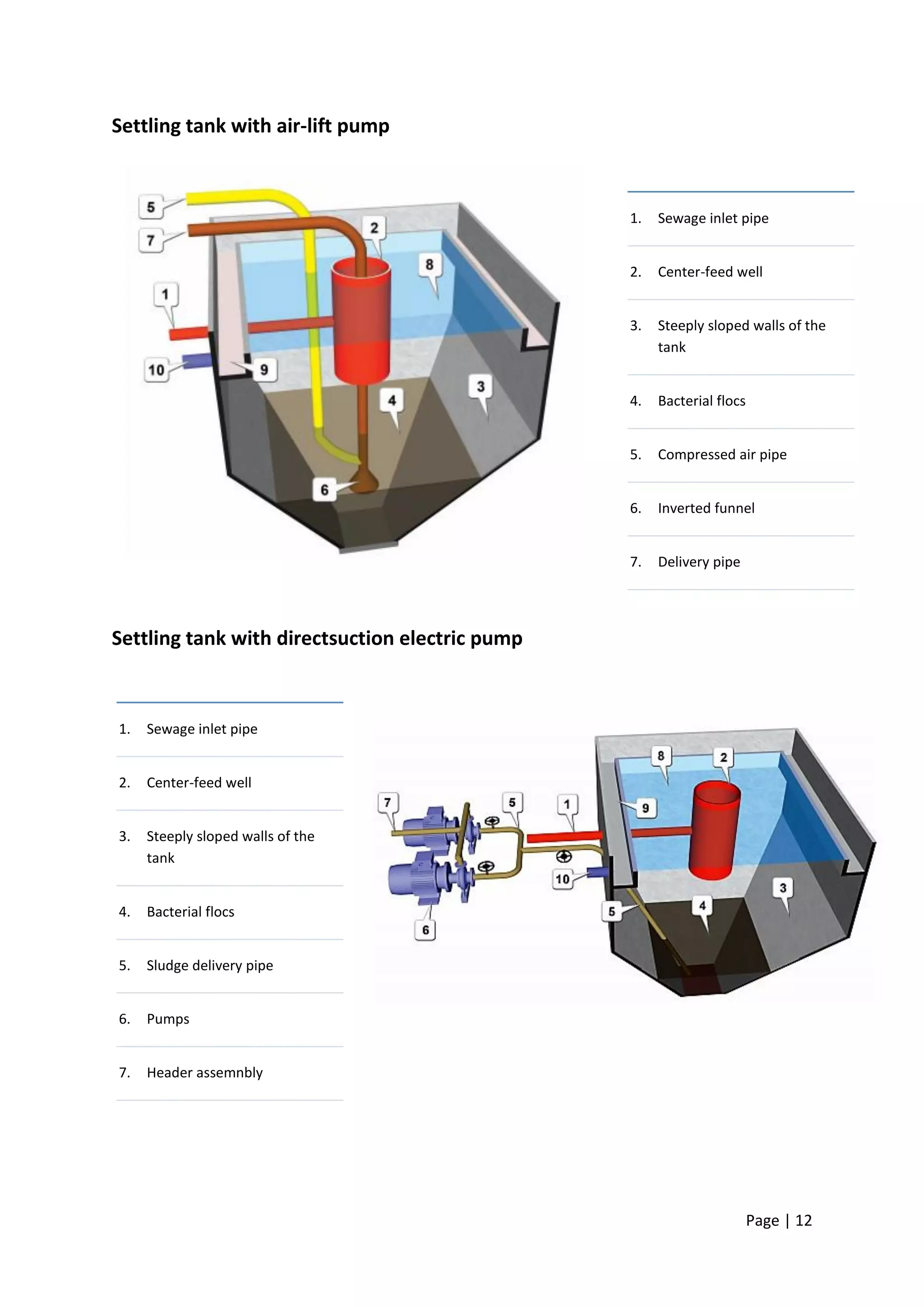 Sewage treatment plant (LINK IN DESCRIPTION FOR DOWNLOAD) | PDF