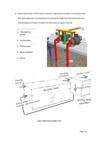 Sewage treatment plant (LINK IN DESCRIPTION FOR DOWNLOAD) | PDF