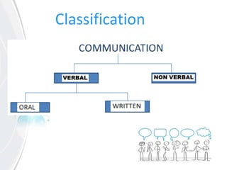 Need for effective communication | PPTX