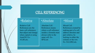 ROLL NO 1 TO 9(G1) USE OF EXCEL IN CA PROFESSION (Final Draft).pptx