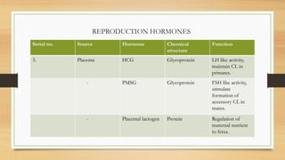 ROLL NO 28,31,32,33 PRESENTATION.pptx