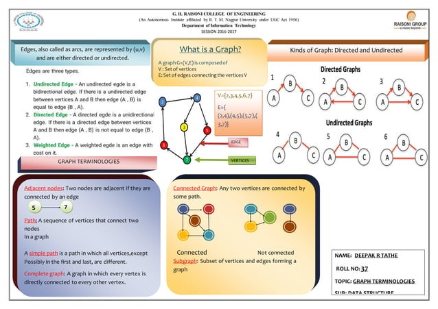 Poster on Graph Terminologies | PPT