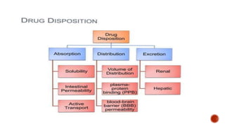 Demystifying Drug Delivery Computational Modeling of Drug Disposition.pptx