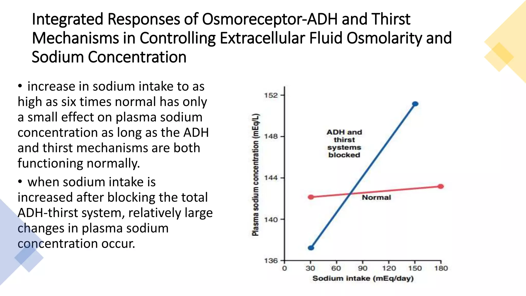 REGULATION OF EXTRACELLULAR FLUID OSMOLARITY BY KIDNEY | PPTX
