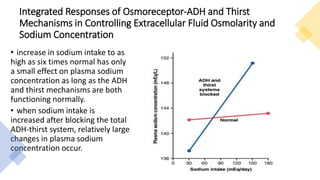 REGULATION OF EXTRACELLULAR FLUID OSMOLARITY BY KIDNEY | PPTX