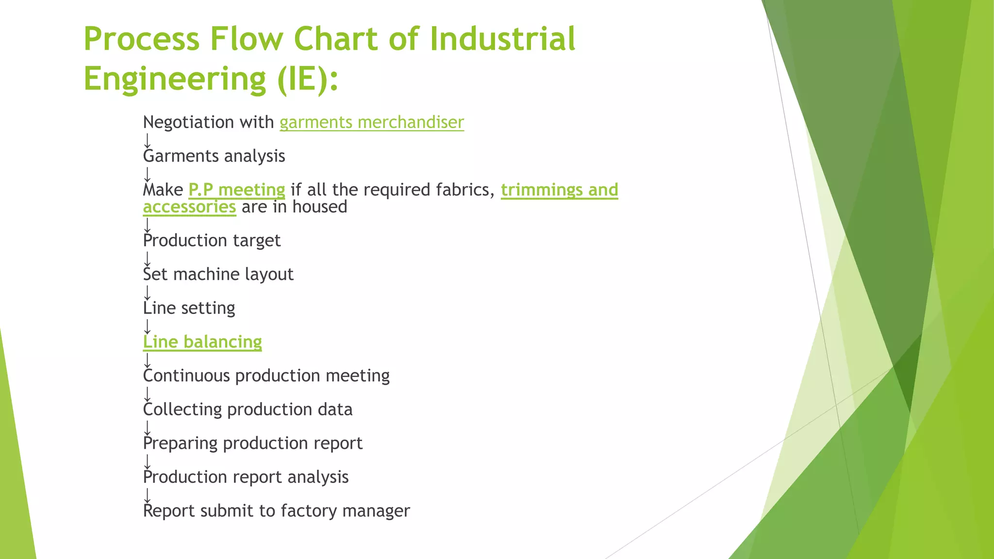 Roll of IE in Garments in Bangladesh | PPTX