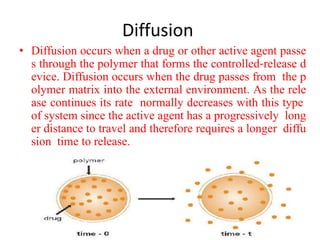 Roll of polymer in sustained release drug delivery | PPT