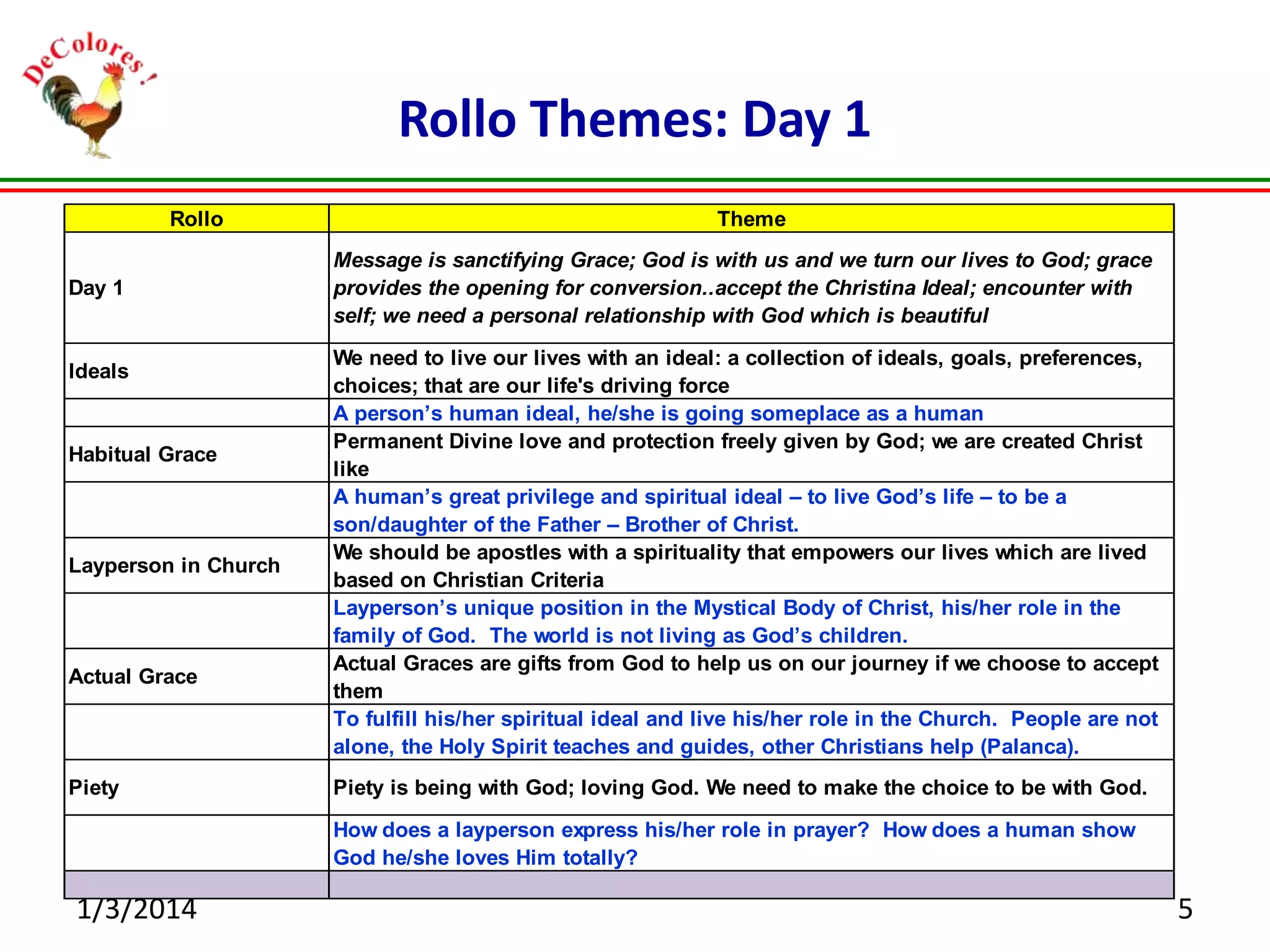Rollo themes 1 27-12 | PPTX
