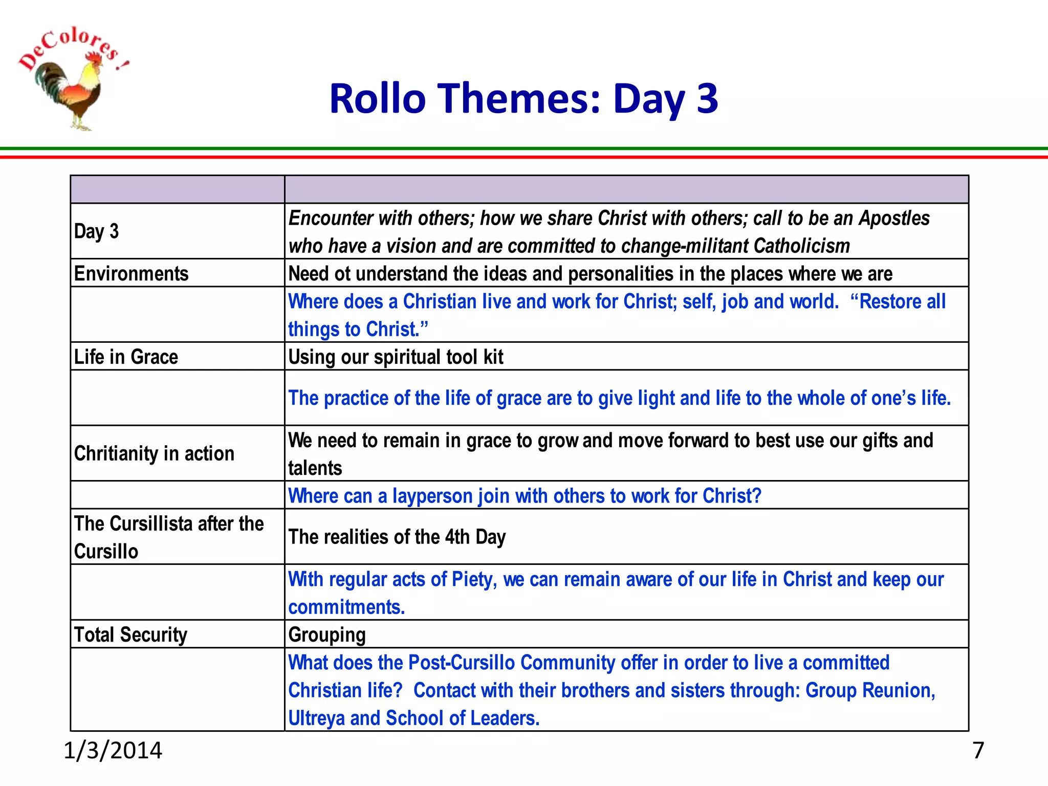 Rollo themes 1 27-12 | PPTX