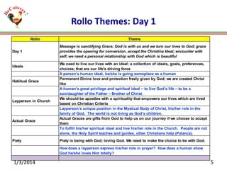 Rollo themes 1 27-12 | PPTX