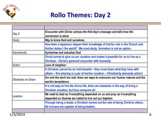 Rollo themes 1 27-12 | PPTX