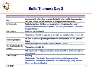 Rollo themes 1 27-12 | PPTX