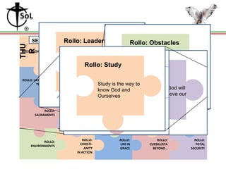 Rollo themes (rollup) 4 13 | PPTX