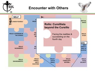 Rollo themes team briefing 4 13 | PPTX