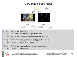 Open Annotation Core Data Model (tutorial) | PPT