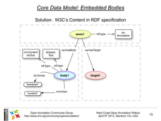 Open Annotation Core Data Model (tutorial) | PPT