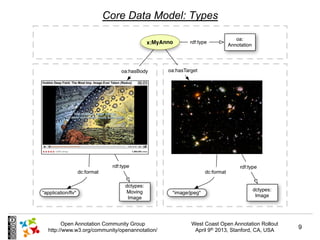 Open Annotation Core Data Model (tutorial) | PPT