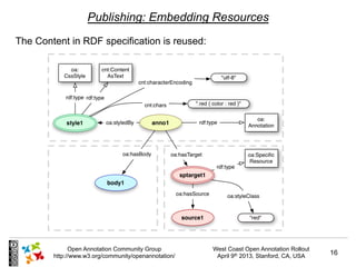 Multiplicity and Publishing in Open Annotation (tutorial) | PDF | Web Design and HTML | Internet