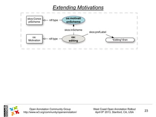 Multiplicity and Publishing in Open Annotation (tutorial) | PDF | Web Design and HTML | Internet