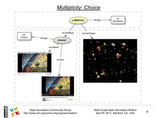 Multiplicity and Publishing in Open Annotation (tutorial) | PDF | Web Design and HTML | Internet
