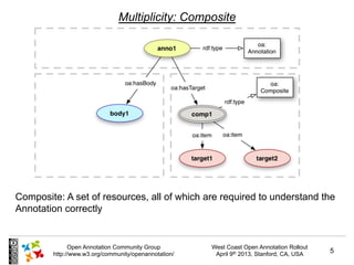 Multiplicity and Publishing in Open Annotation (tutorial) | PDF | Web Design and HTML | Internet