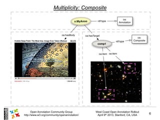 Multiplicity and Publishing in Open Annotation (tutorial) | PDF | Web Design and HTML | Internet