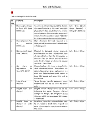 Rollout solution template SAP SD | DOCX