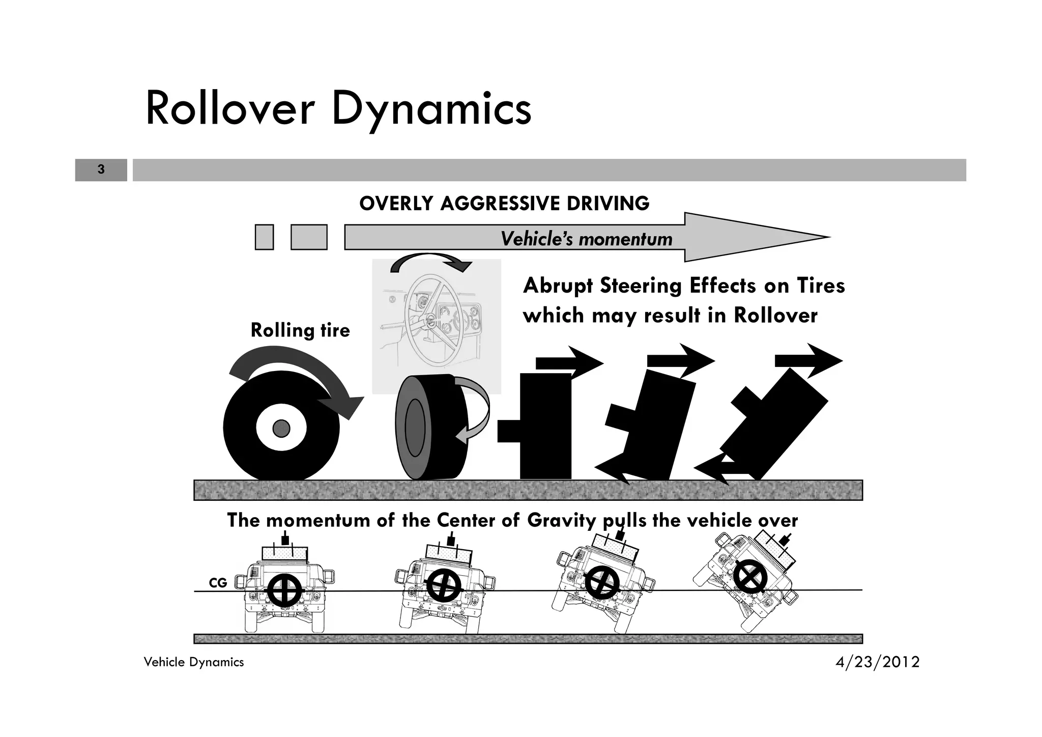 VEHICLE ROLLOVER ANALYSIS | PDF