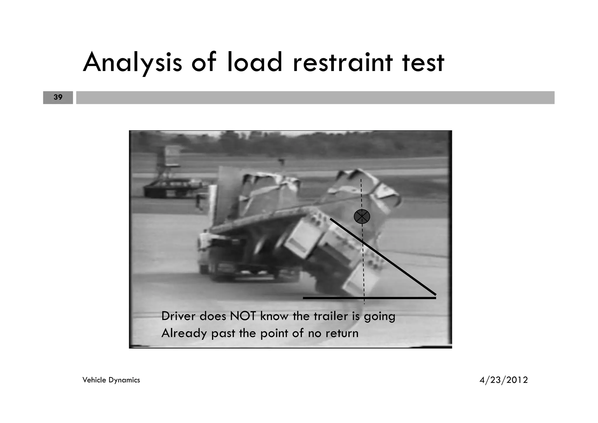 VEHICLE ROLLOVER ANALYSIS | PDF