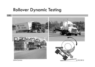VEHICLE ROLLOVER ANALYSIS | PPT