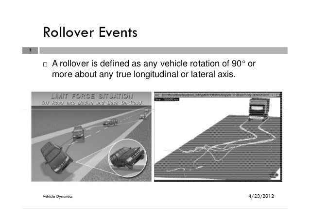 Rollover Vehicle Model